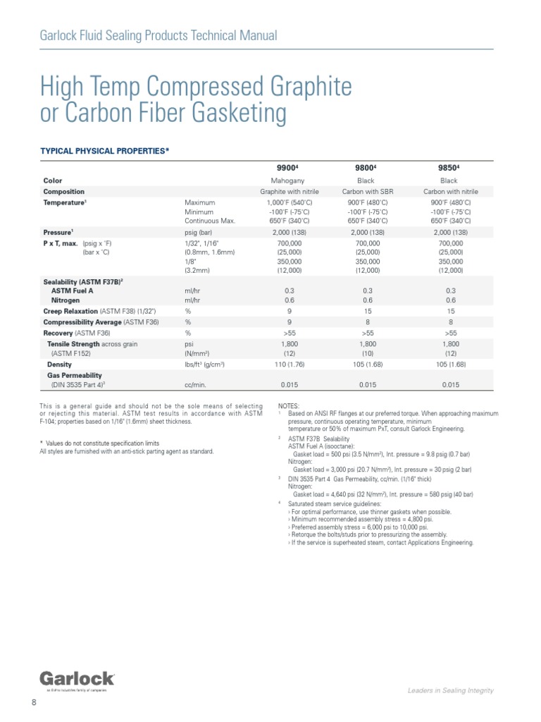 Garlock Hi Temp | PDF | Steam | Applied And Interdisciplinary Physics