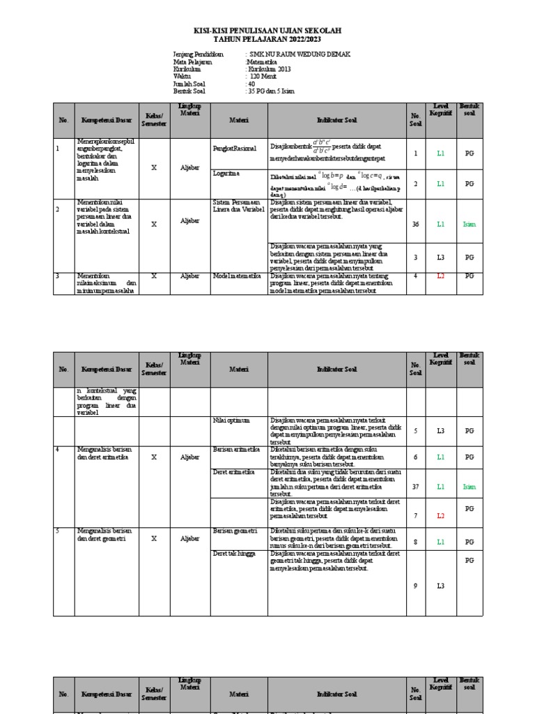 Kisi - Kisi - Us - MTK - SMK - Raum 2023 Finish | PDF