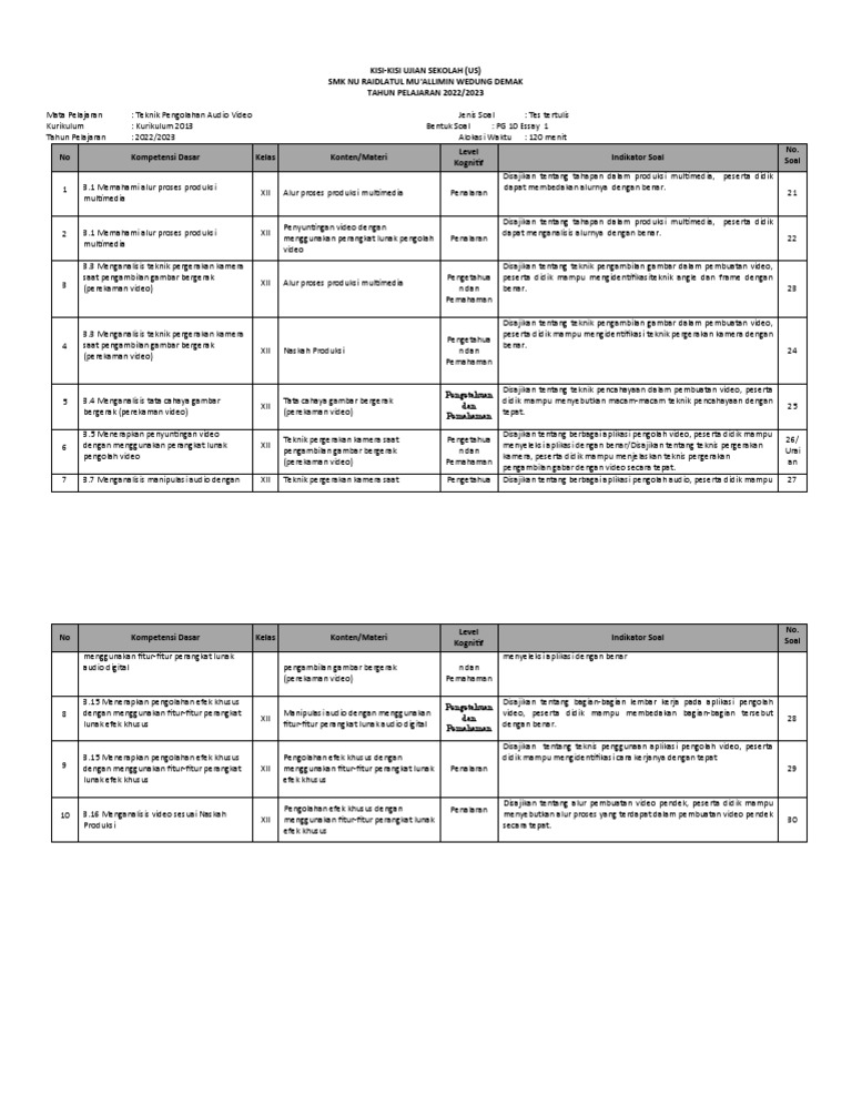 2023 - Kisi-Kisi TPAV | PDF