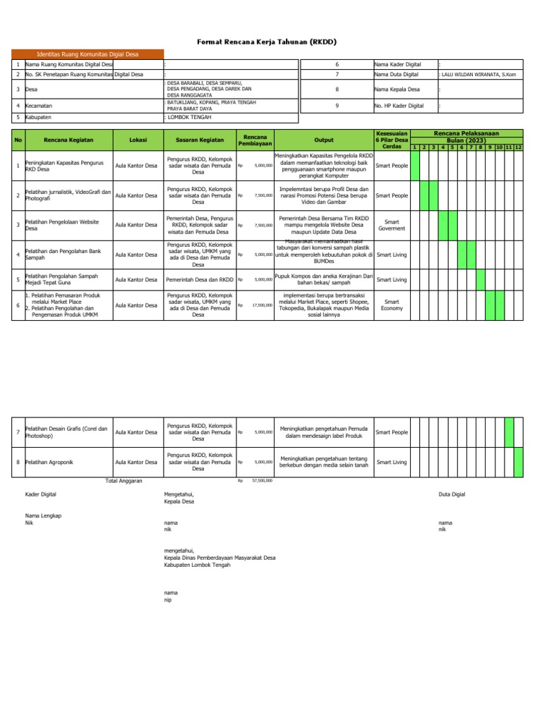 RENCANA Kerja RKDD LALU WILDAN | PDF