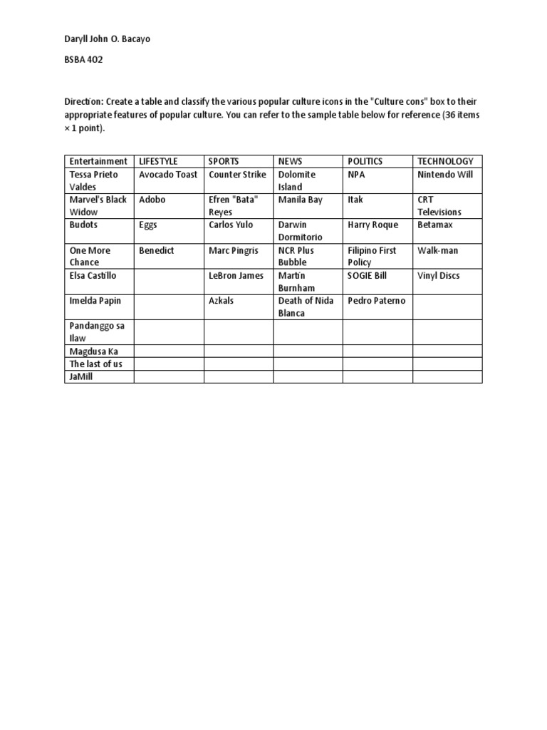 02 Worksheet 1 BACAYO | PDF