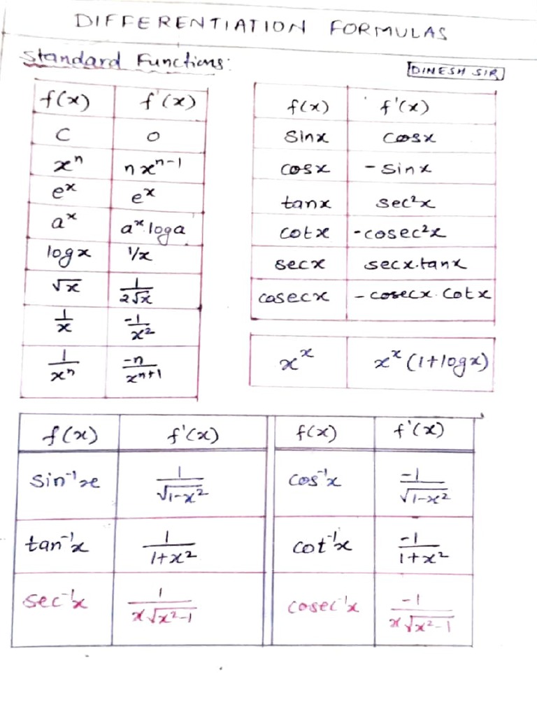 Differentiation PDF | PDF | Mathematical Analysis Differentiation PDF | PDF | Mathematical Analysis