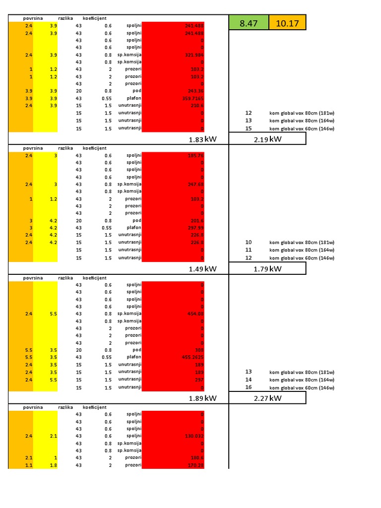 Proracun Gubitaka Srki | PDF