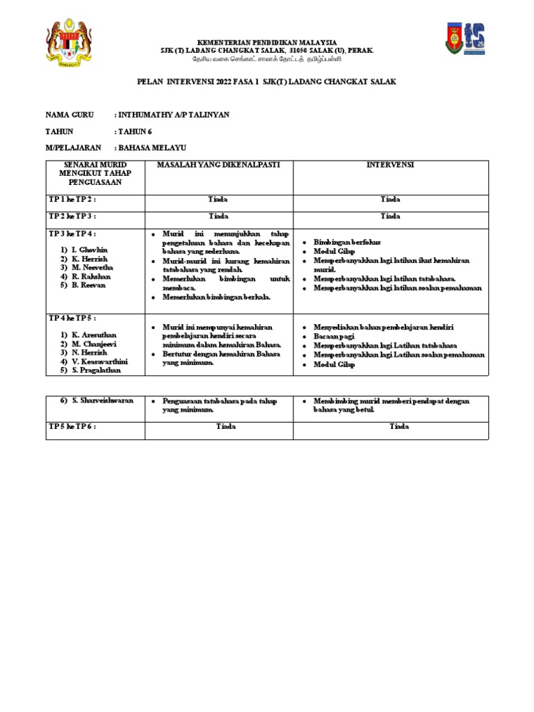 Plan Intervensi BM THN 6 Fasa 1 22 | PDF