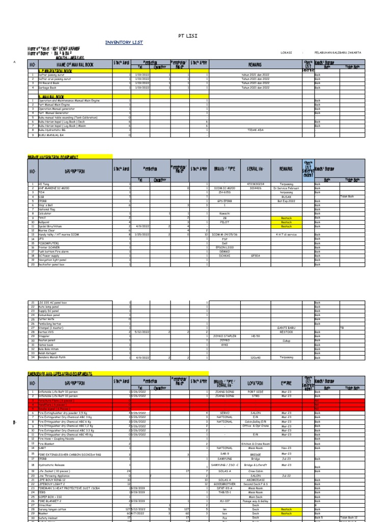Inventaris Kapal KKC Dewi Arimbi | PDF