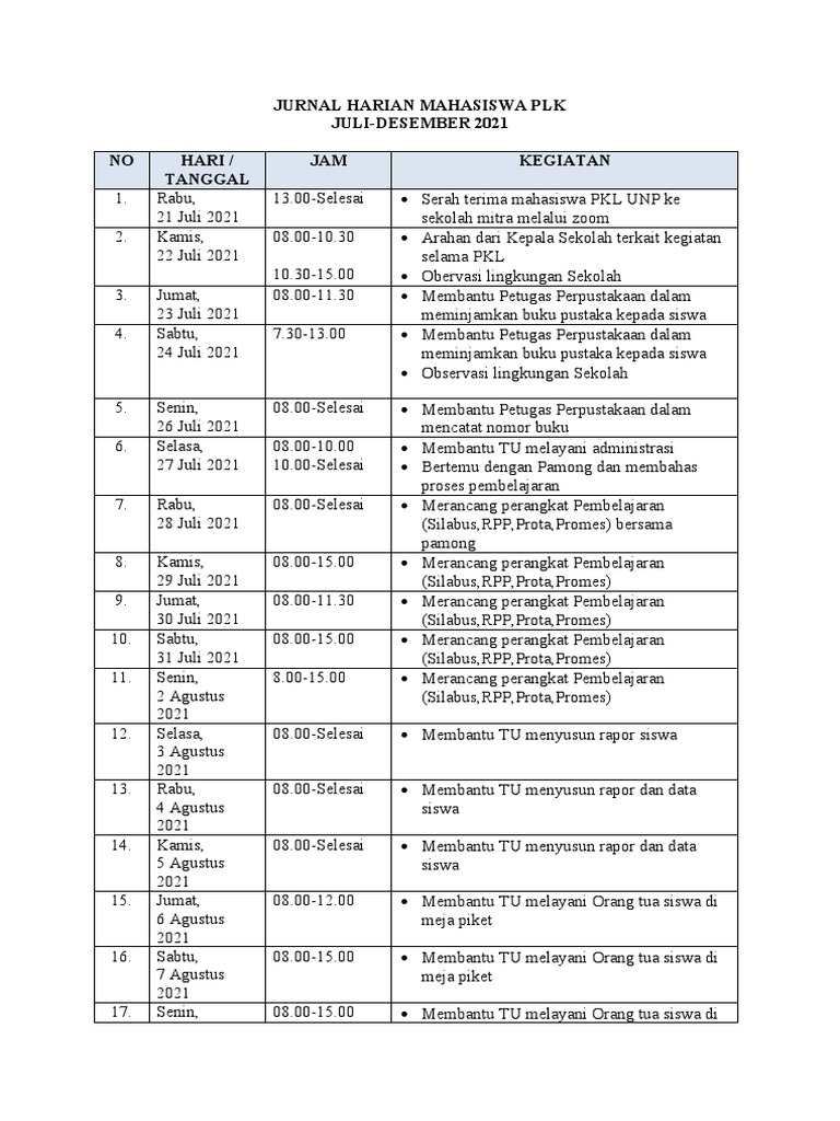 Jurnal Harian Mahasiswa PKL | PDF