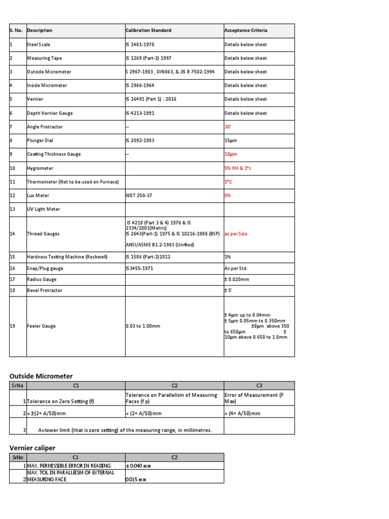 Acceptance Criteria | PDF