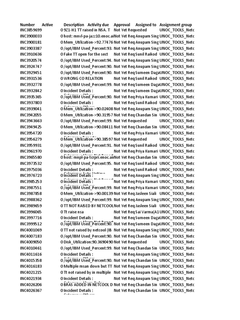 Ticket - Dump Jan | Download Free PDF | Information Technology Management | Computer Architecture