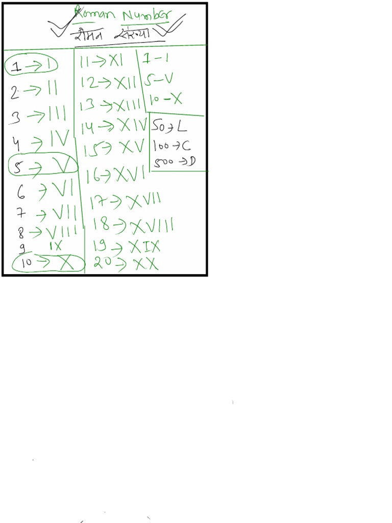 6-Roman Number | PDF