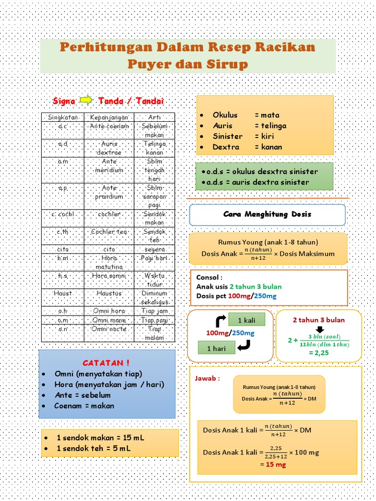 Panduan Dosis Obat Anak | PDF