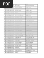 Bihar State - Serviceable Pin Codes | PDF | Government Of India ...