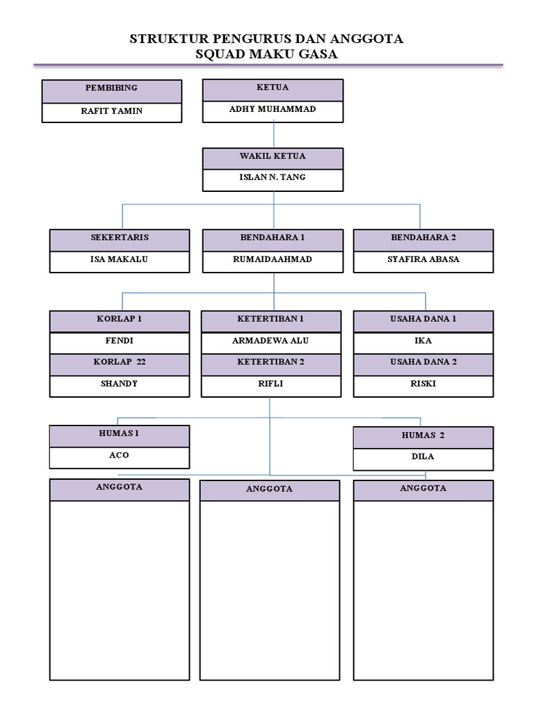Struktur Pengurus Dan Anggota | PDF