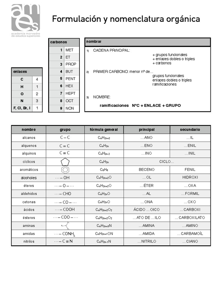 Formulación Orgánica.pdf | PDF | Compuestos orgánicos | Grupo funcional