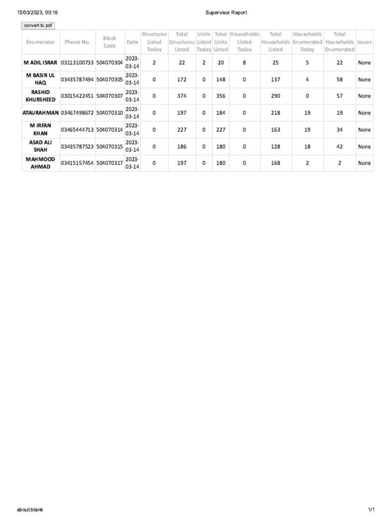 Supervisor Report | PDF