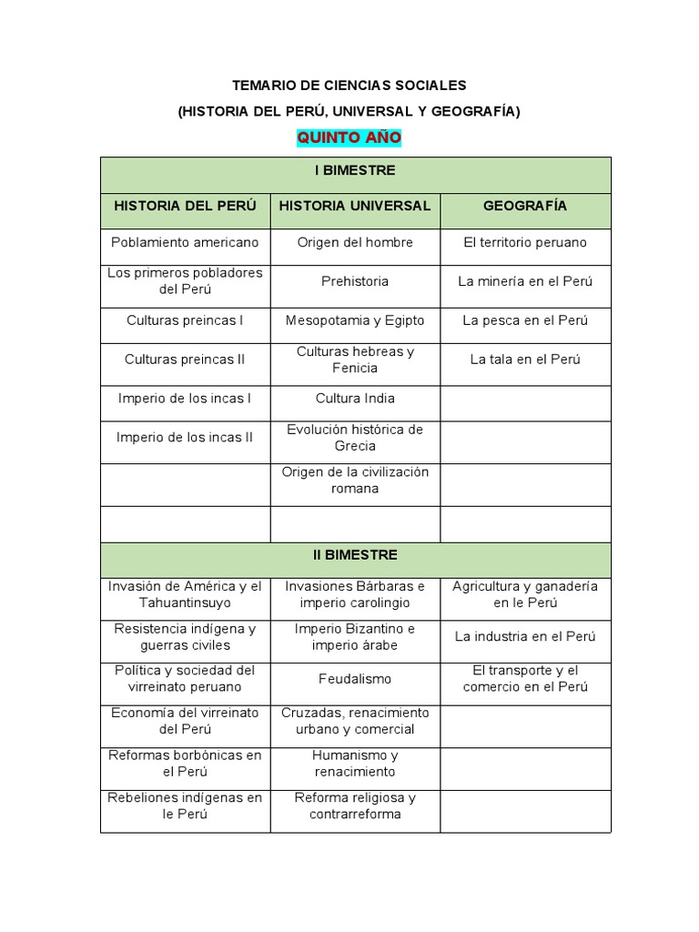 Temario de Ciencias Sociales - Secundario 5to | PDF | Perú