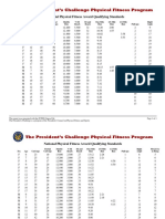 PFT 3 Mile Run Scoring Tables | PDF