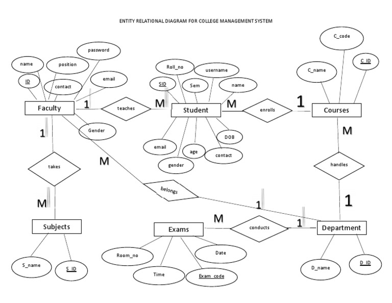 ER Diagram (DBMS) | PDF | Computer Security | Security