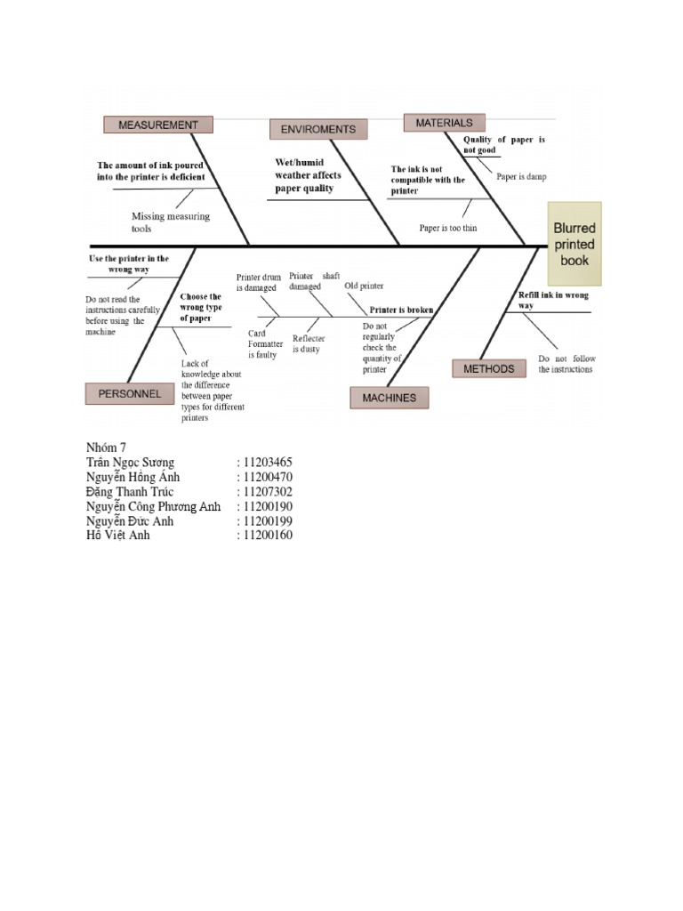 Fishbone Diagram PDF | PDF