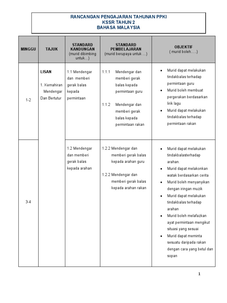 Rpt Bm Tahun 2 Semakan 2022 Ppki Pdf