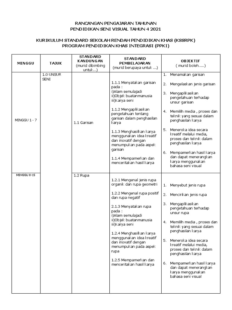RPT PSV TH4 2022 PPKI | PDF