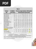 Cable Size & Current Rating Chart | PDF