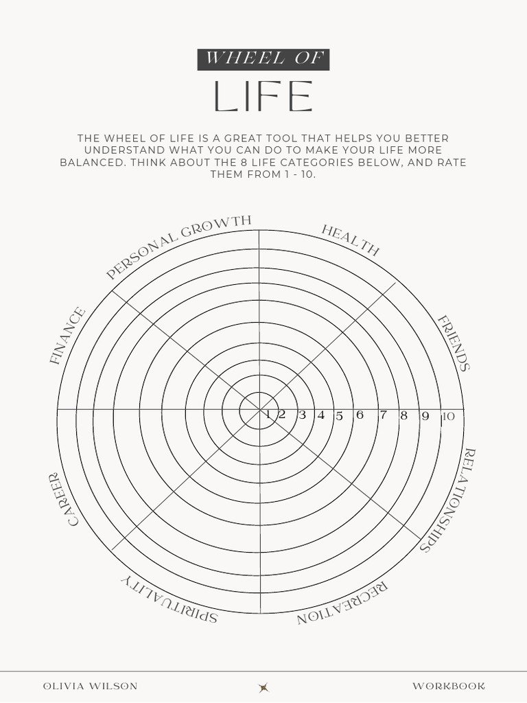wHEEL OF LIFE AND QUARTERLY GOALS | PDF