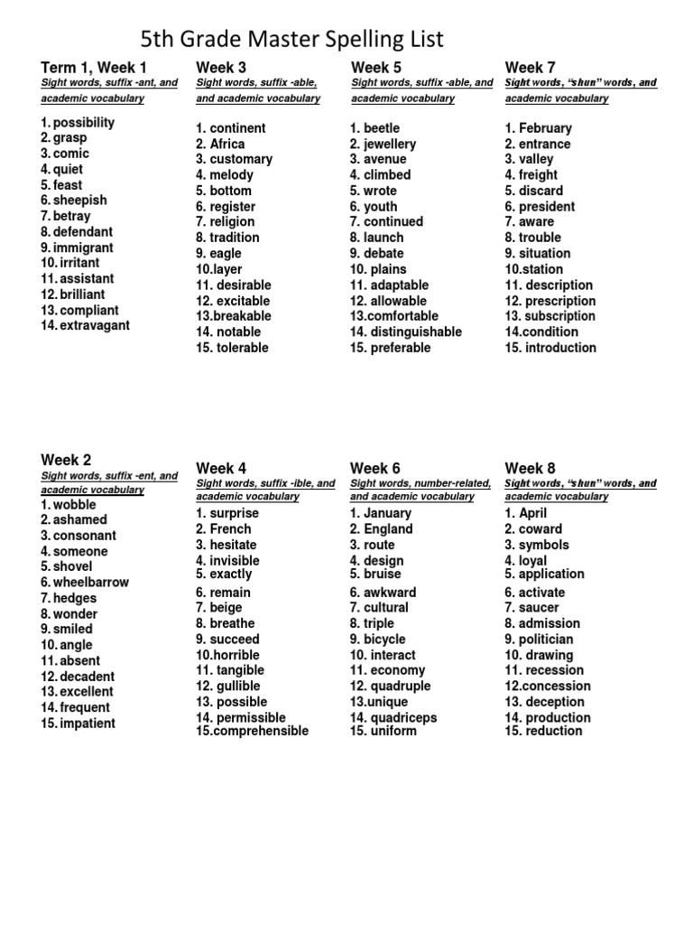 Fifth Grade Master Spelling Lists - Edited PDF | PDF
