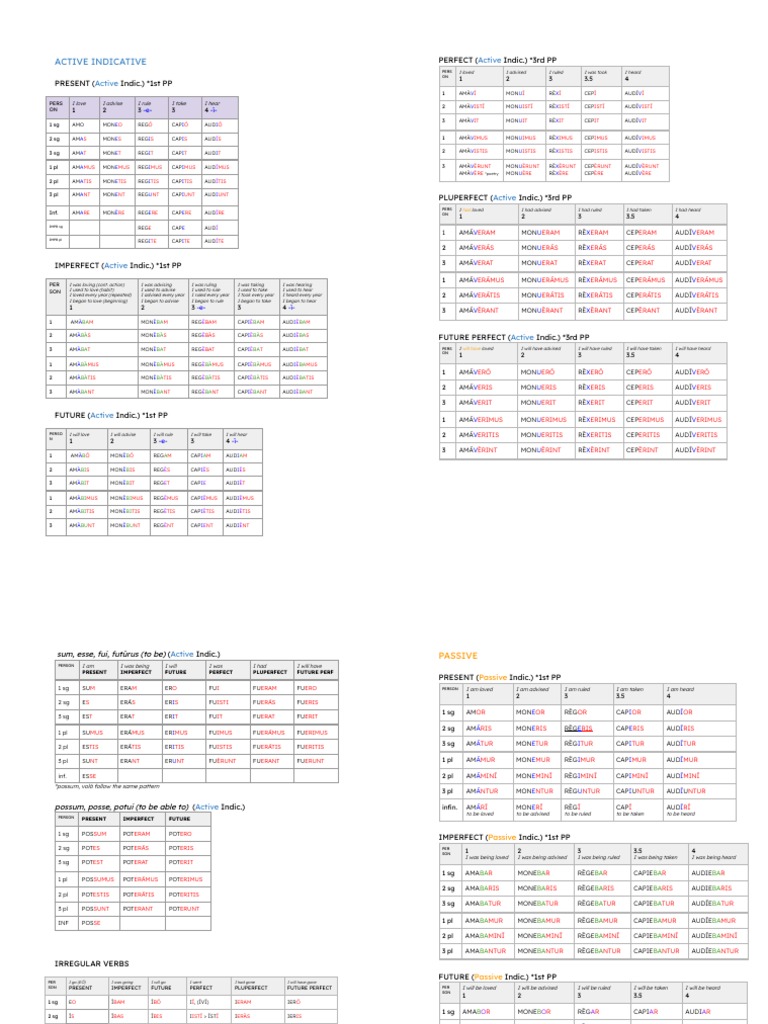 Latin Verb Conjugation Guide | PDF | Linguistics | Grammar