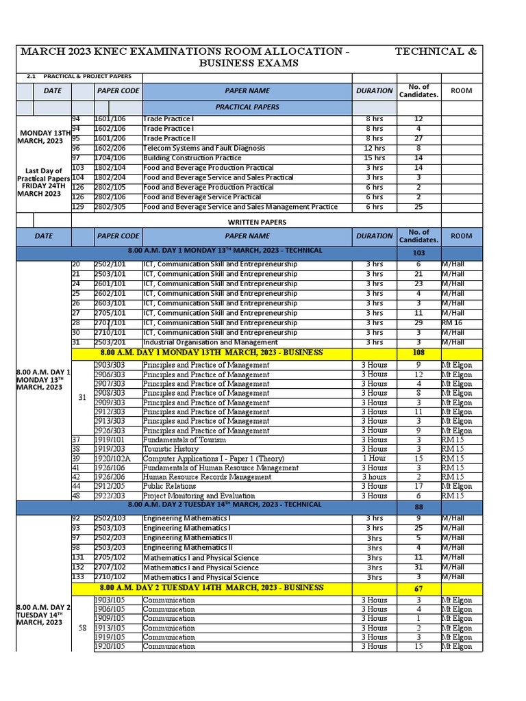 March-April-2023-Combined-Room Allocation | PDF | Engineering | Information