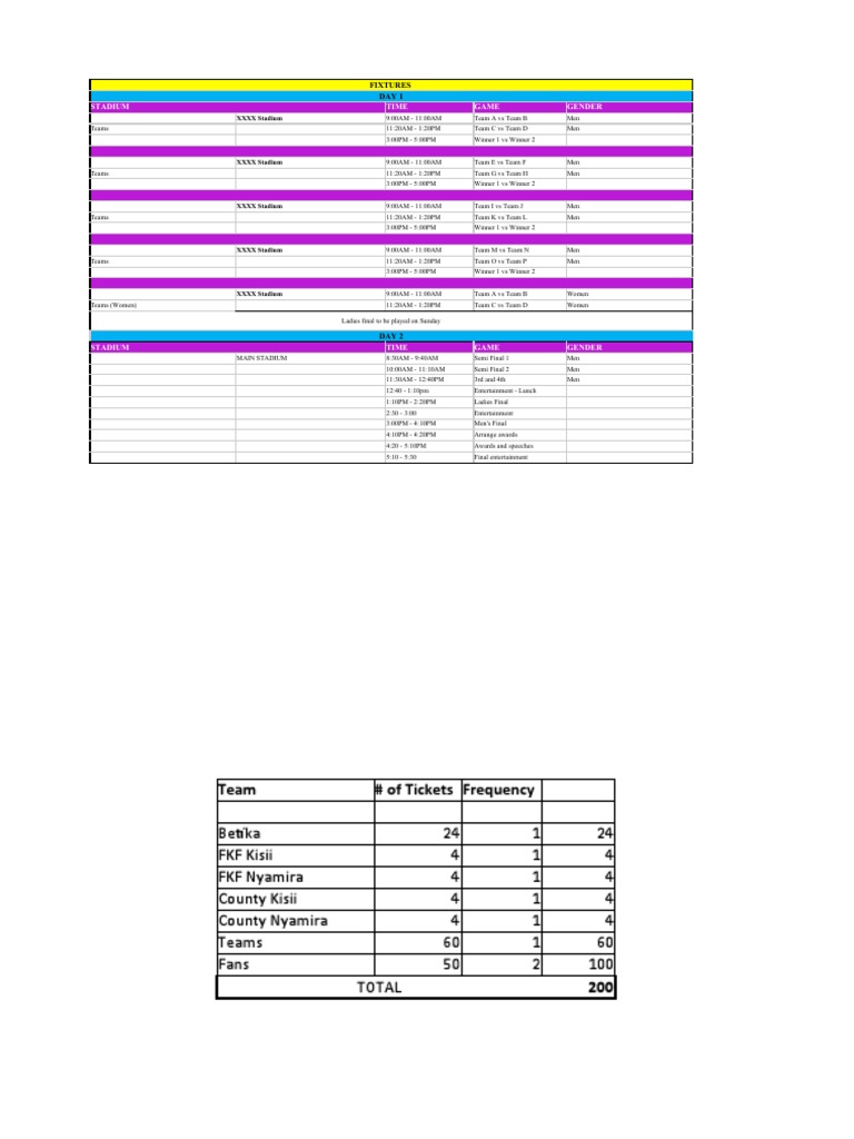 Fixtures Template | PDF