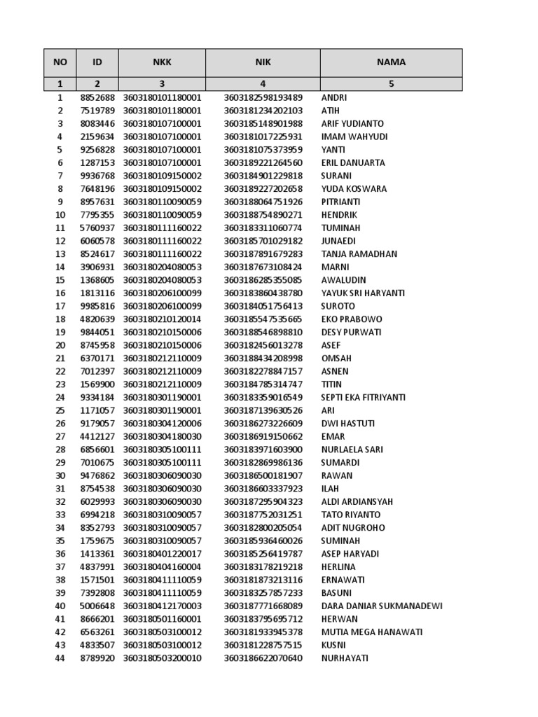 Sampel Data - AIO | PDF