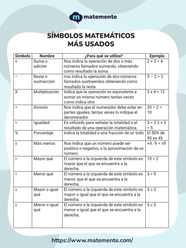20 Símbolos Matemáticos Esenciales | PDF | Raíz cuadrada | Sustracción