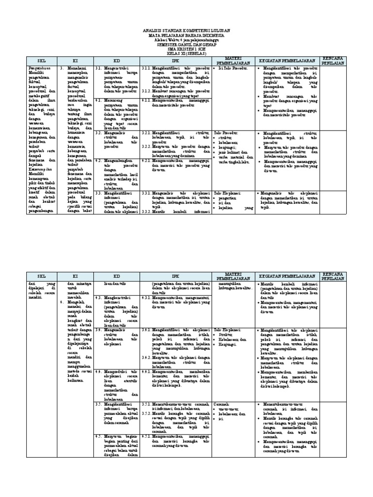 Pemetaan SK, KD-SKL, KI, KD | PDF