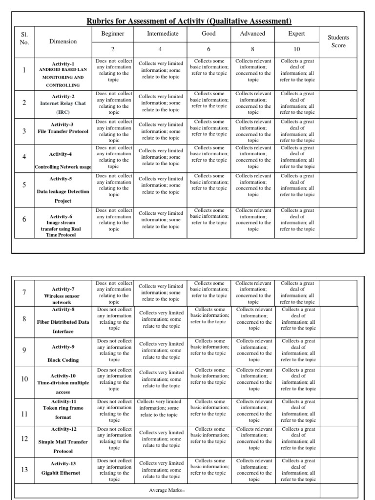 Rubrics PDF | PDF | Information | Computer Network
