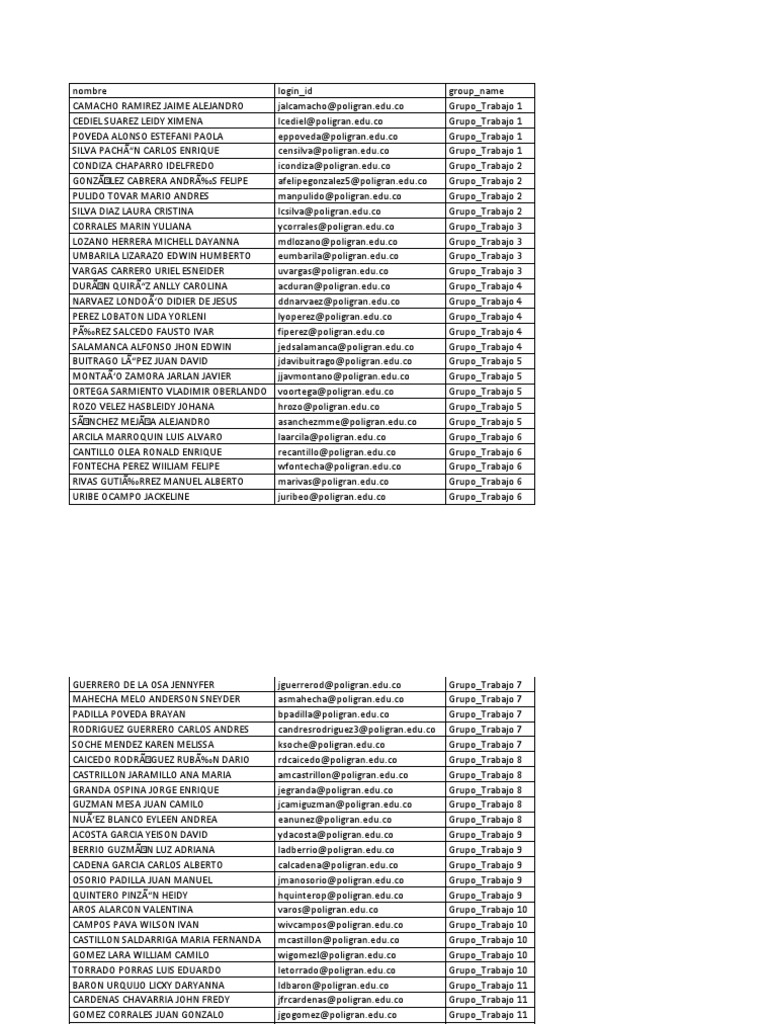 Grupo Trabajo G06 | PDF