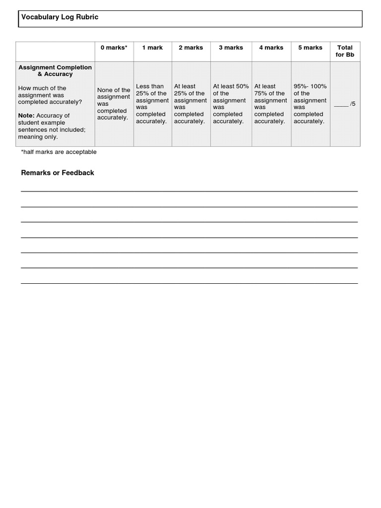 Reading Workshop Vocabulary Log Grading Sheet PDF | PDF