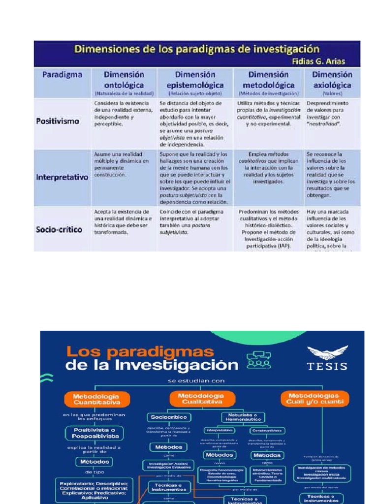 Paradigmas de Investigación | PDF