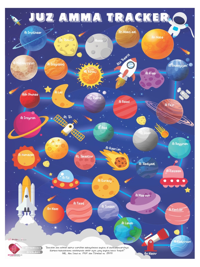 Juz Amma Tracker PDF | PDF