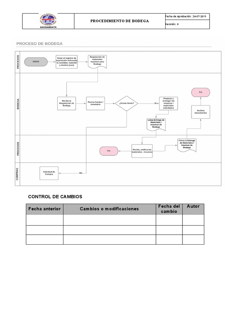 Procedimiento Bodega | PDF