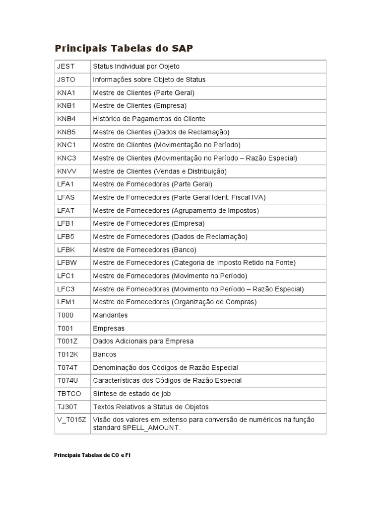 Tabela Sap | PDF | Business | Economias