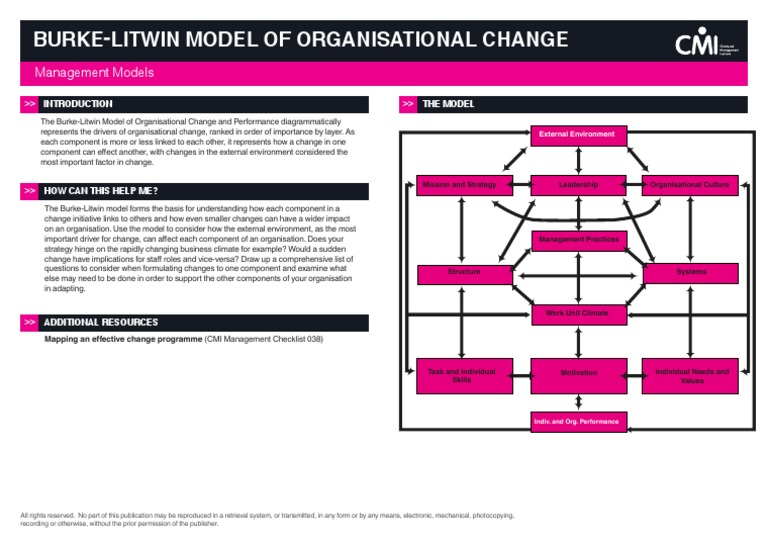 Models - Burke-Litwin Model of Organisational Change | PDF | Cognitive ...