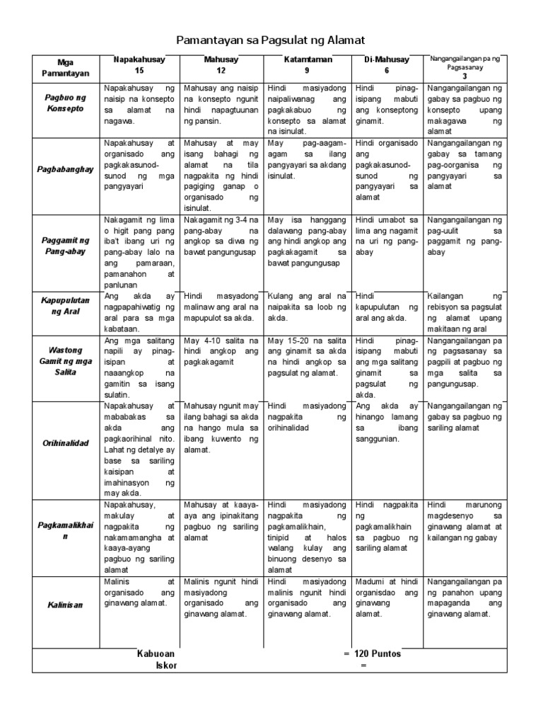 Pamantayan Sa Pagsulat NG Alamat | PDF