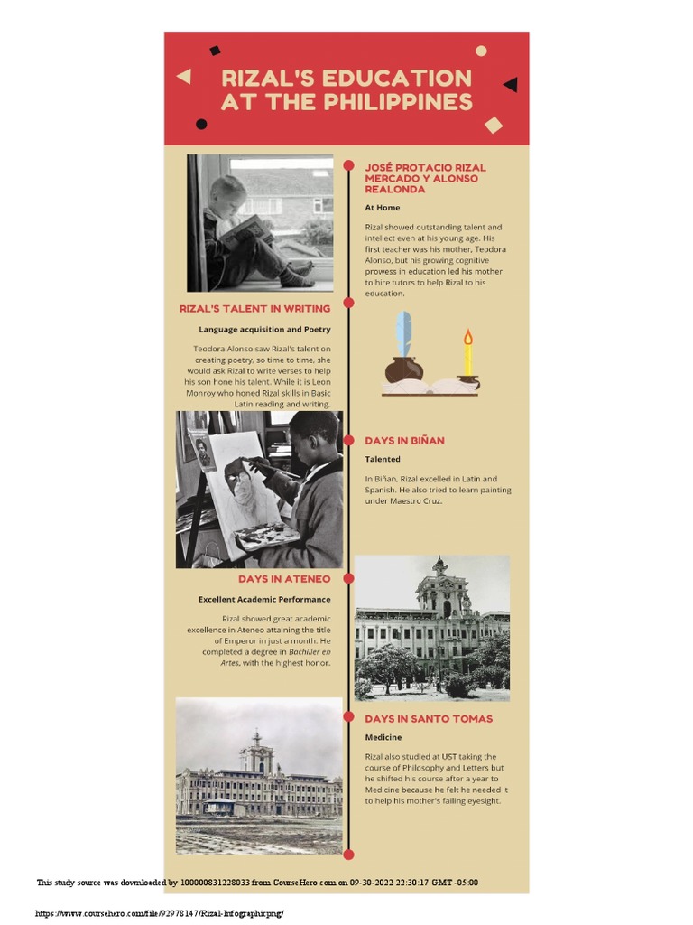 Rizal Infographic - PNG | PDF