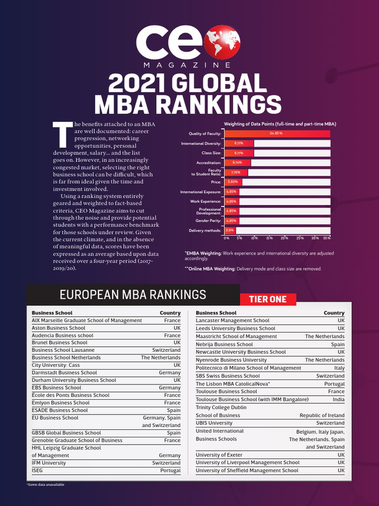 All Rankings | PDF | Master Of Business Administration | Higher Education