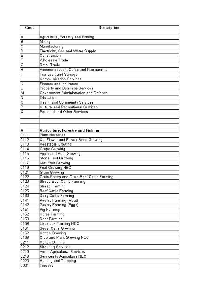 Data - Anzsic 4 Digit Codes | PDF | Agriculture | Transport