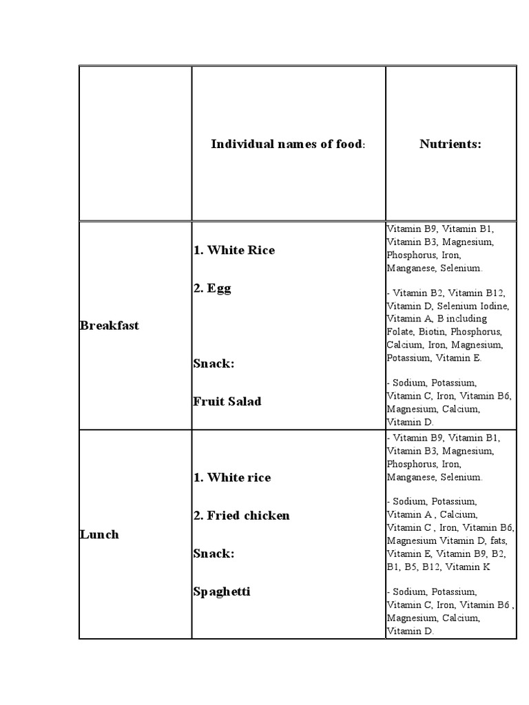 Physical Education | PDF | Vitamin | Nutrients