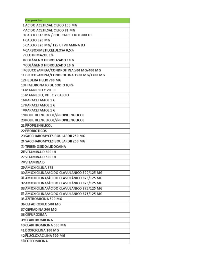 Listado Maestro Boticas #524 | PDF | Tratamientos médicos | Grupo funcional
