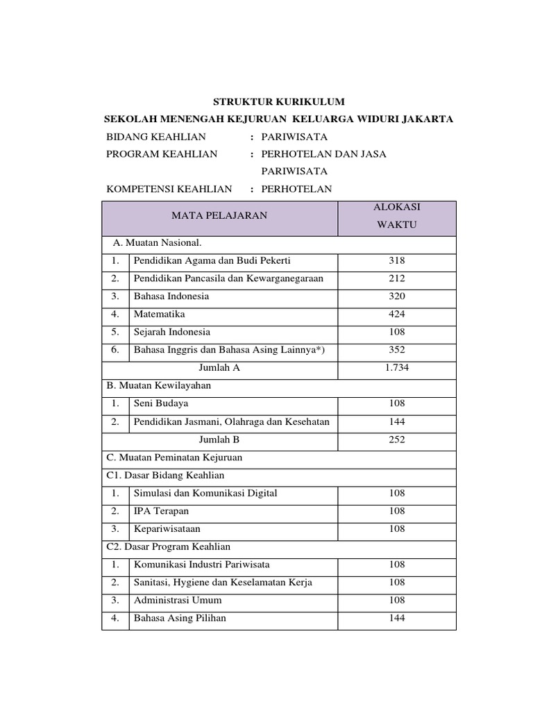 Struktur Kurikulum K13 PDF | PDF