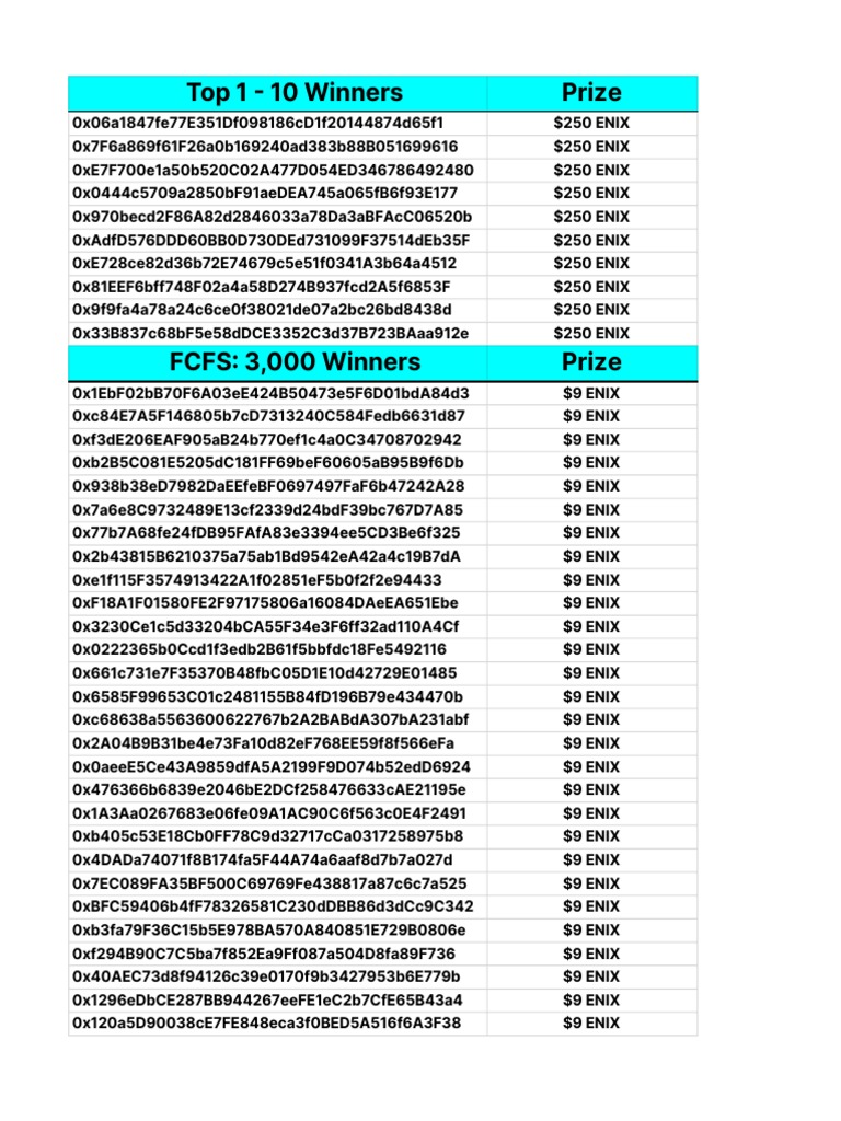 ASENIX Airdrop Winners PDF | PDF