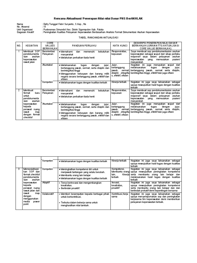 Tugas Agenda 2 Rancangan Aktualisasi | PDF